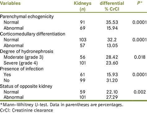 correlation of categorical variables digitalpictures