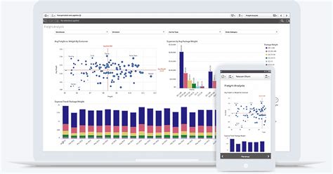 qlik bi and analytics qlik sense qlikview and qlik nprinting