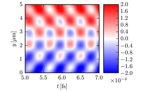 matplotlib python vertical lines in countour plot
