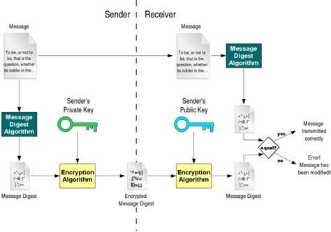 9 3 public key cryptography