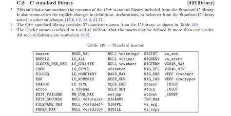 [solved] what header defines null in c 9to5answer