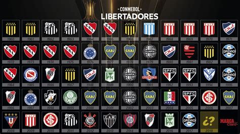 El Ránking Con Todos Los Campeones De La Libertadores Campeones