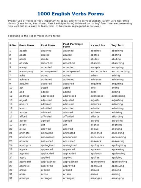 English Grammar Learn English Verbs Learn English Verb Forms Verb