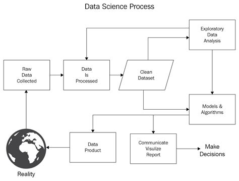 exploratory data analysis of boston housing data with