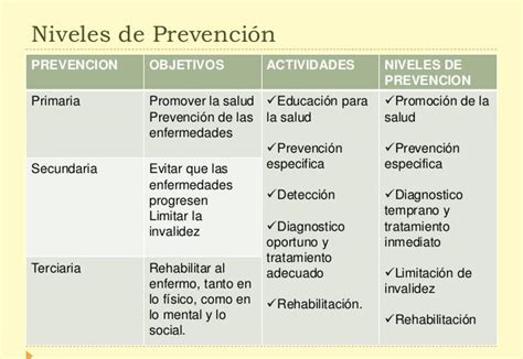 Niveles De Prevención Y Las Intervenciones En Enfermería 2024