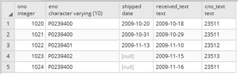 typecast string or character to integer in postgresql datascience