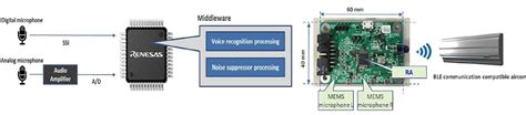 Voice Recognition Block Diagram Renesas