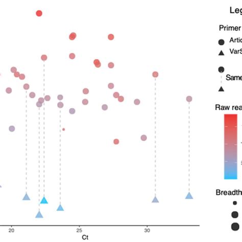 Sequencing Outcomes Of 37 Clinical Samples Sequenced Using The
