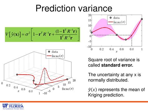 Ppt Kriging Powerpoint Presentation Free Download Id 6806759