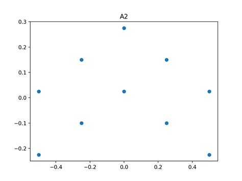 python is it possible to find similar orders by multi dimensional