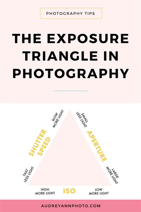 The Exposure Triangle In Photography Explained For Be