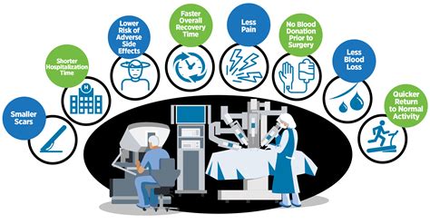 Expert Robotic Surgery Services General Surgery Lee Health