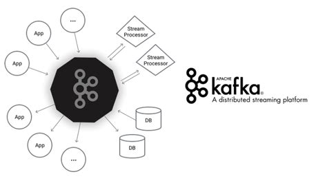 kafka for beginners part 1 iotbyhvm bits and bytes of iot