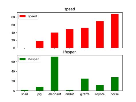 pandas dataframe plot bar — pandas 2 0 0 dev0 381 ga9acc52632 documentation