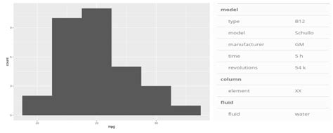 r combine kableextra tables with ggplot2 elements stack overflow