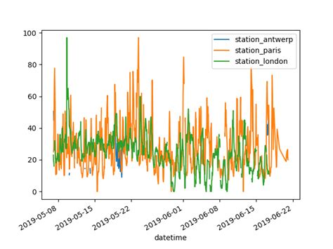 how to create plots in pandas — pandas 1 2 5 documentation