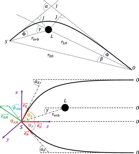 Top Panel Generic Lensing Geometry By A Static Spherically Symmetric