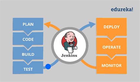 jenkins tutorial continuous integration using jenkins edureka