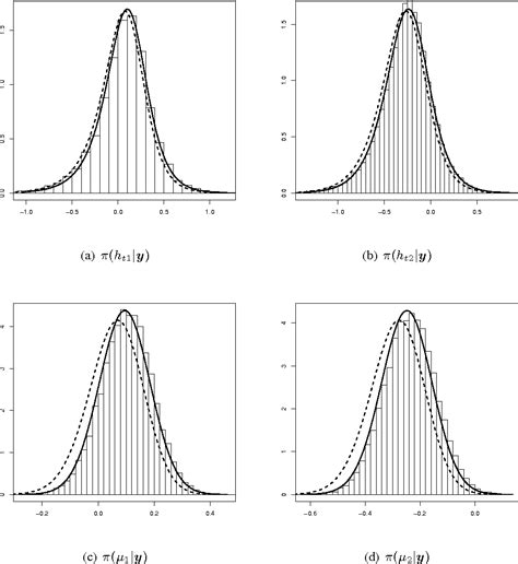Figure 1 From Norges Teknisk Naturvitenskapelige Universitet