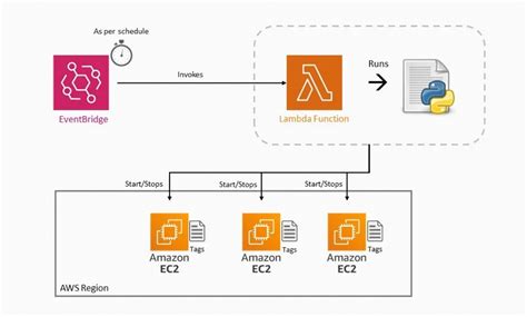 list all the ec2 instances and all regions in an aws account using