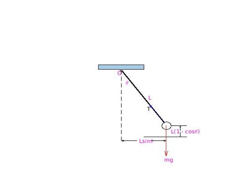matlab tutorial for the second course part 2 3 pendulum