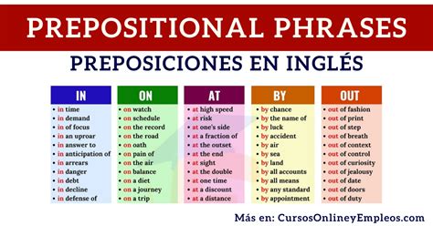 Preposiciones En InglÉs Lista Completa Frases Preposicionales Ingles