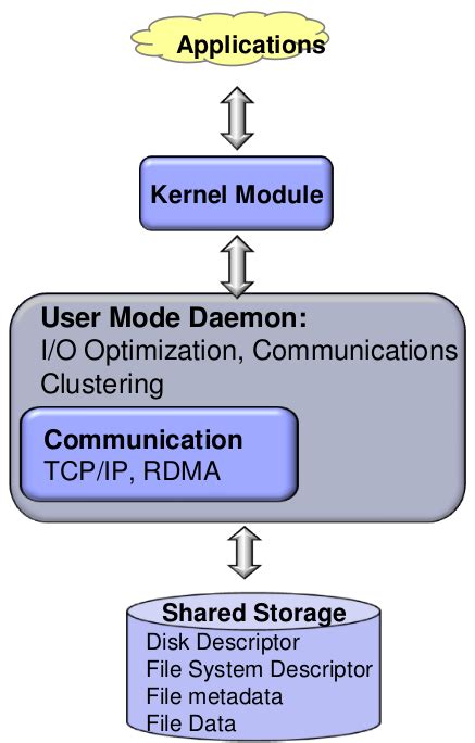 gpfs file system ibm spectrum scale hpc big data and information