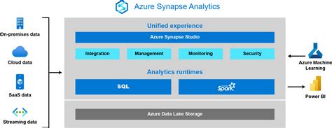 cloud analytics with microsoft azure second edition packt