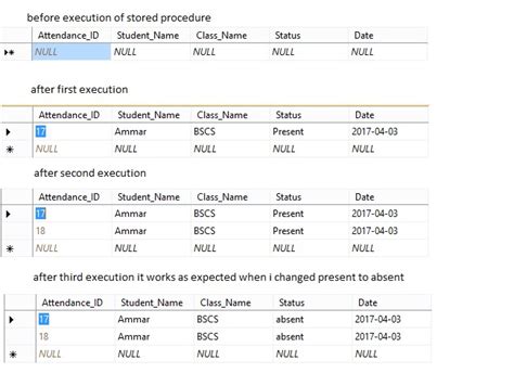 facing duplication error in sql server stored procedure stack overflow