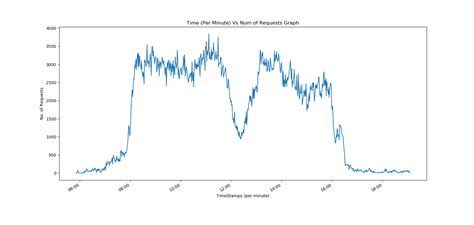 python 3 x timestamp overlapping matplotlib stack overflow