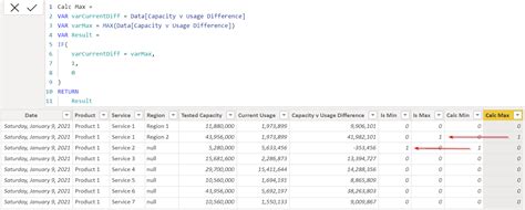 solved circular dependency help microsoft power bi community