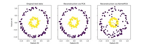 Kernel Pca — Scikit Learn 1 5 0 Documentation