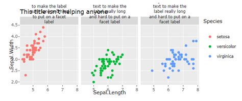 r long facet wrap labels in ggplotly plotly overlap facet s strip