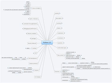 python 2 5 xmind mind mapping software