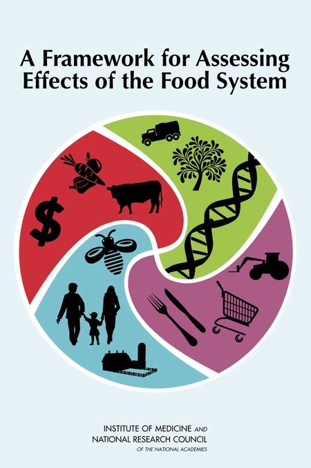 Food Safetys Part Of It A Framework For Assessing Effects Of The Food