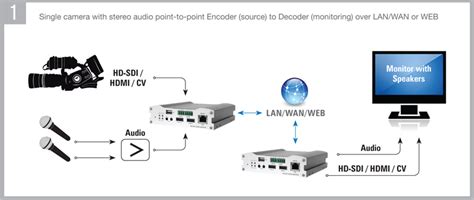 marshall electronics vs 11 h 264 encoder decoder