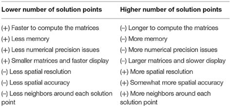 Frontiers Eeg Source Imaging A Practical Review Of The Analysis Steps