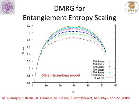 Ppt Entanglement Entropy Scaling Of The Xxz Chain Powerpoint
