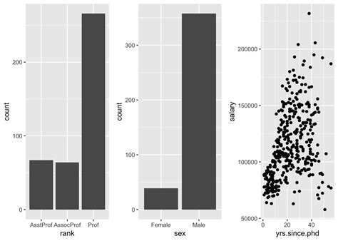 an introduction to r programming