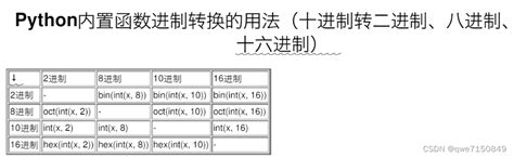 python算法题笔记 python中for i in s csdn博客