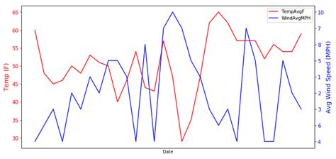 python advanced data visualization with matplotlib