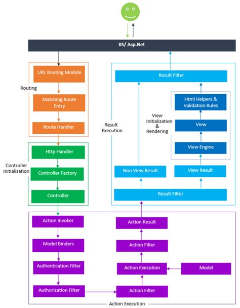 custom validation data annotation attribute in asp net mvc hot sex