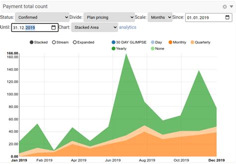 django admin charts · pypi