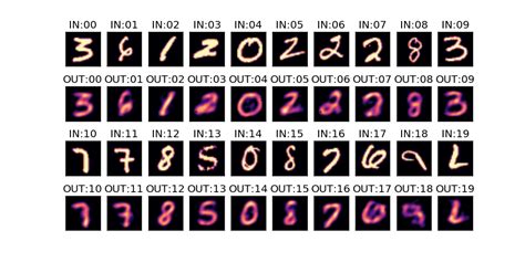 tensorflowで機械学習と戯れる autoencoderを作ってみる qiita