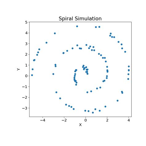 statistics scipy stats — scipy v1 10 1 manual
