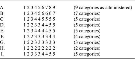 Table 2 From The Validity Of A Self Reported Delinquency Scale