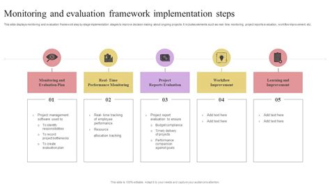 Monitoring And Evaluation Framework Implementation Steps Ppt Presentation