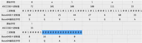 base64编码原理与应用 csdn博客