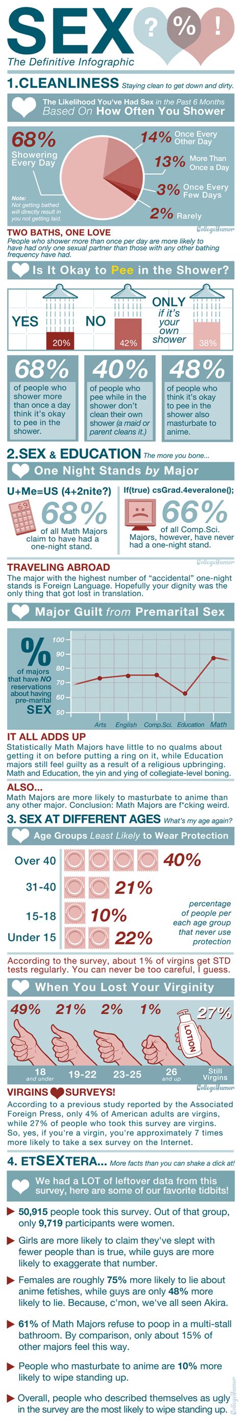 sex visual ly