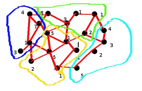 postgis clustering by property geographic information systems stack